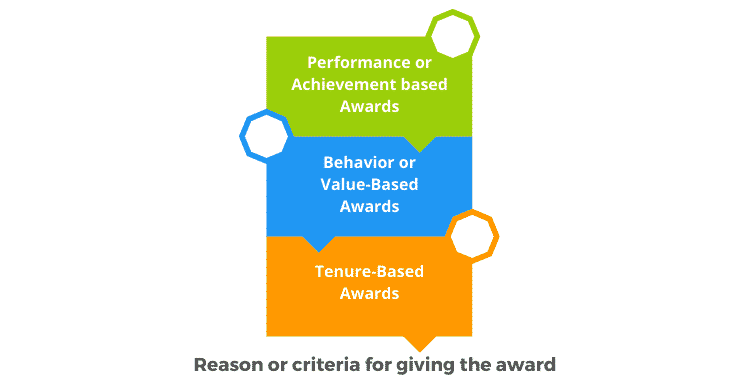 Comprehensive Guide To Different Types Of Employee Awards comprehensive-guide-to-different-types-of-employee-awards