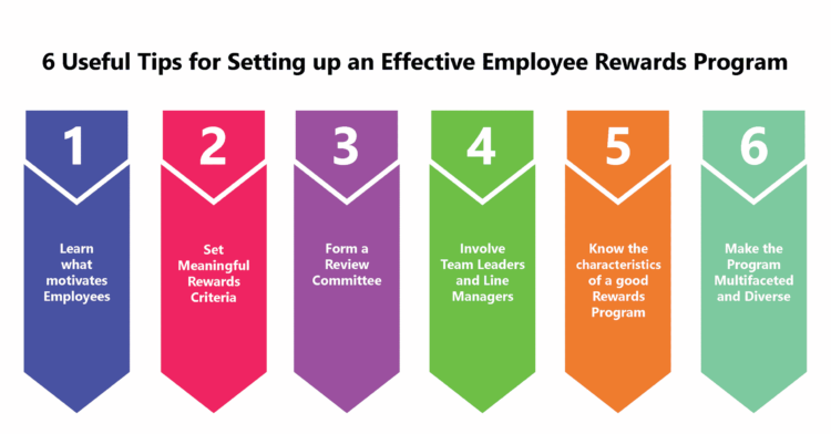 Tips for Setting up an Effective Employee Rewards Program