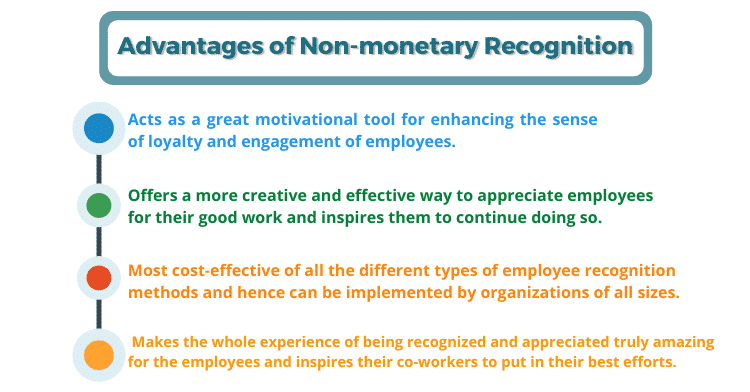 10 Best Non-Monetary Awards for Employee Recognition