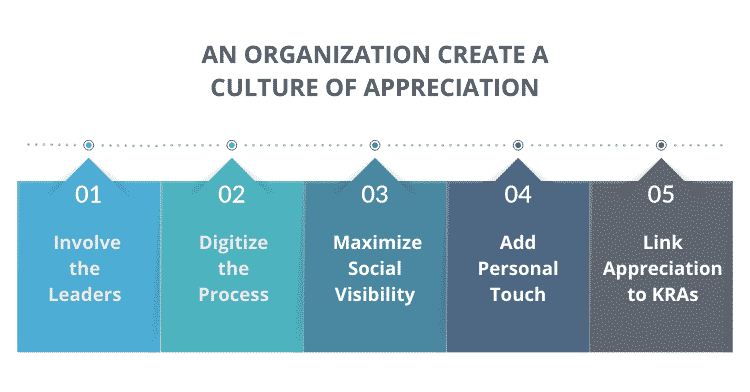 Building a Culture of Appreciation through Employee Recognition