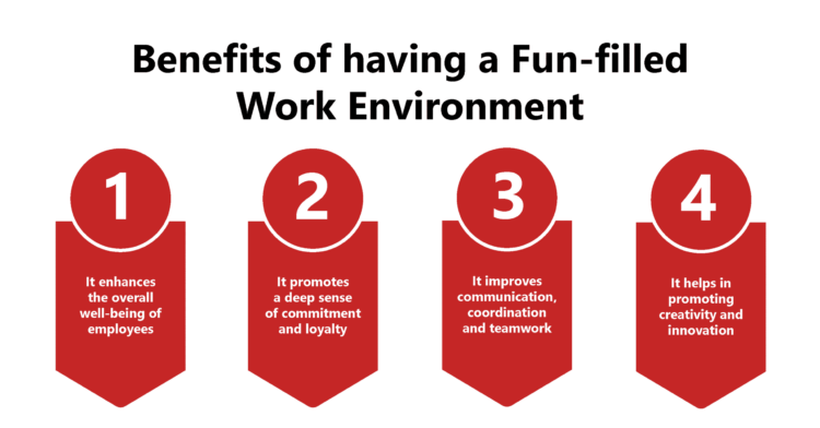 Impact of Fun @ Work Activities on Employee Engagement by HiFives