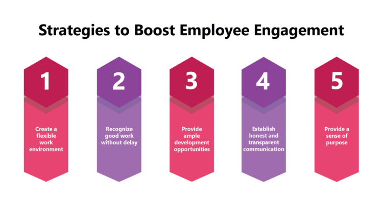 5 Effective Strategies to Improve Employee Engagement 5 Effective Strategies to Improve Employee Engagement