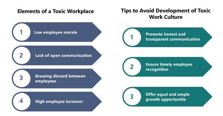 What is Toxic Workplace Culture and Ways to Avoid it
