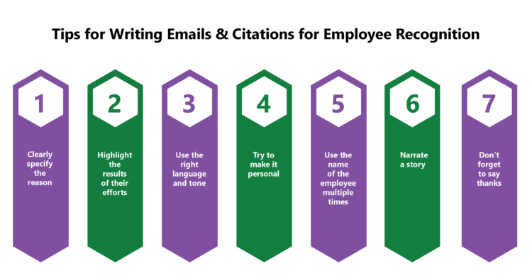 Write Great Emails and Citations for Employee Recognition