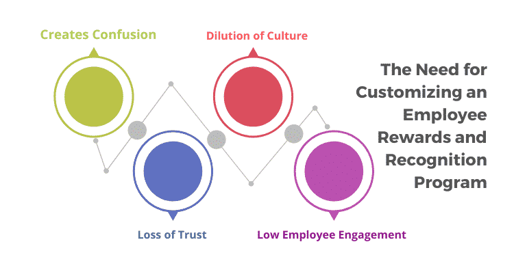 Top 10 Reasons for Customizing an Employee Recognition Program