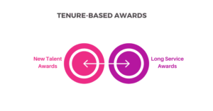 Comprehensive Guide to Different Types of Employee Awards