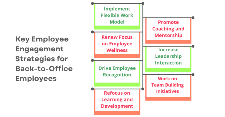 Employee Engagement Strategies for Back-to-office Workforce