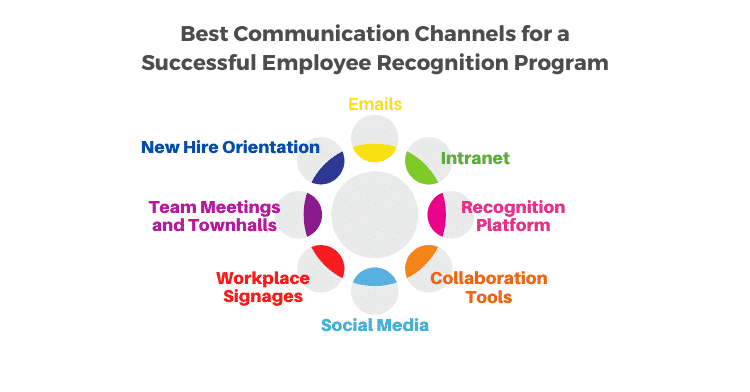 Communication for Successful Employee Rewards and Recognition