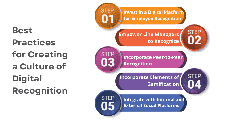 Creating a Culture of Digital Recognition in the Organization